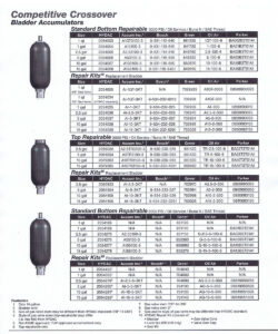 Accumulator Bladder Replacement | SCI Sharp Controls, Inc.