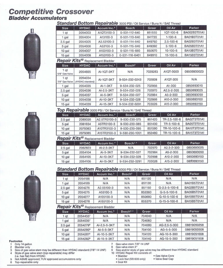 Accumulator Bladder Replacement | SCI Sharp Controls, Inc.