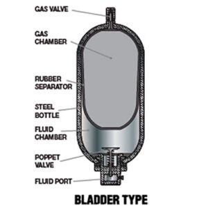 Bladder Accumulators | SCI Sharp Controls, Inc.