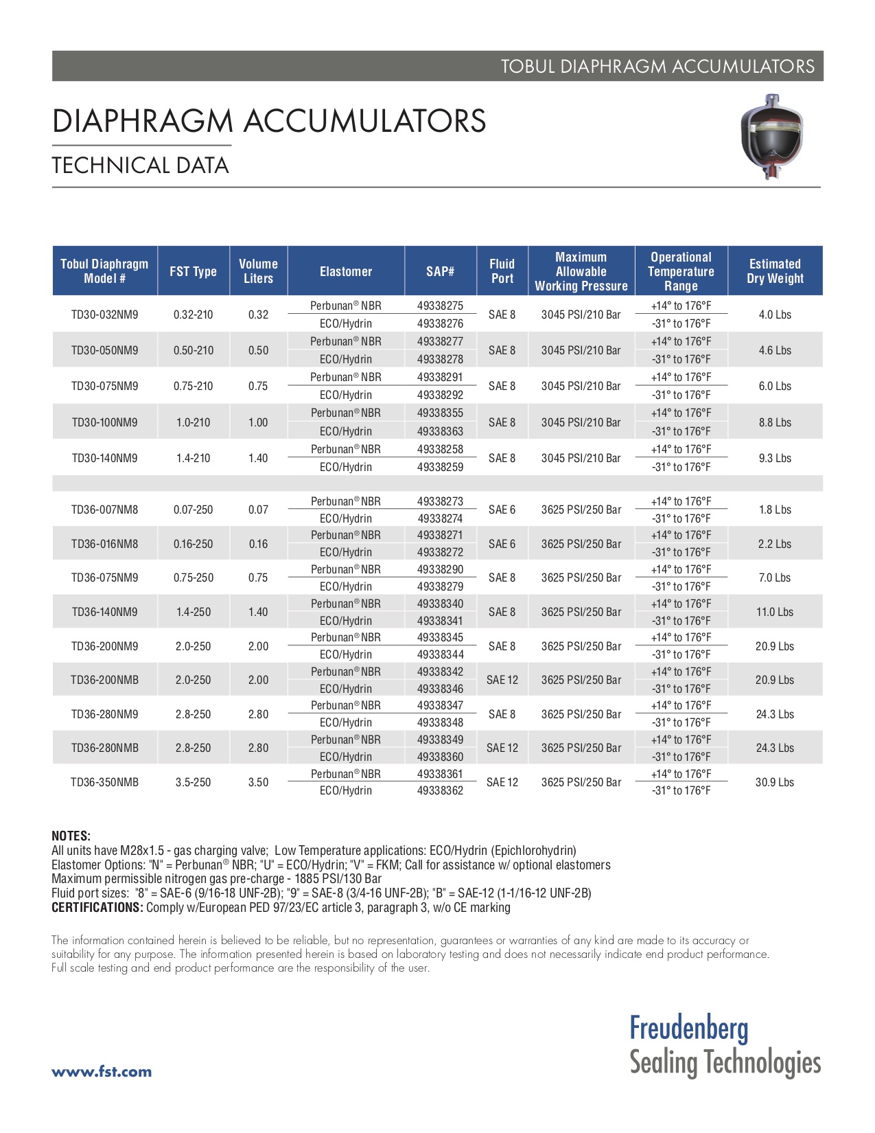 Diaphragm Accumulators | SCI Sharp Controls, Inc.