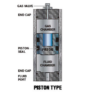 Piston Accumulators | SCI Sharp Controls, Inc.